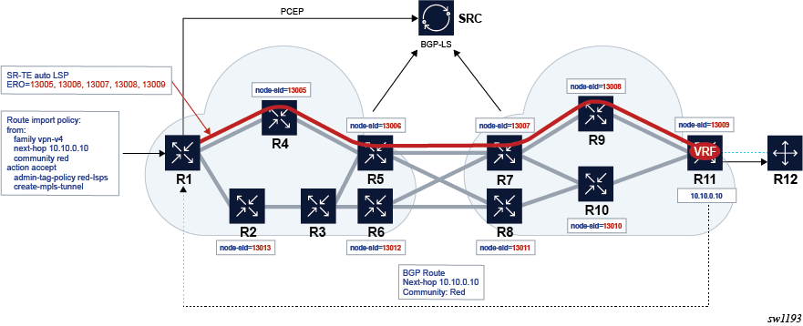 Segment Routing With Mpls Data Plane Sr Mpls 